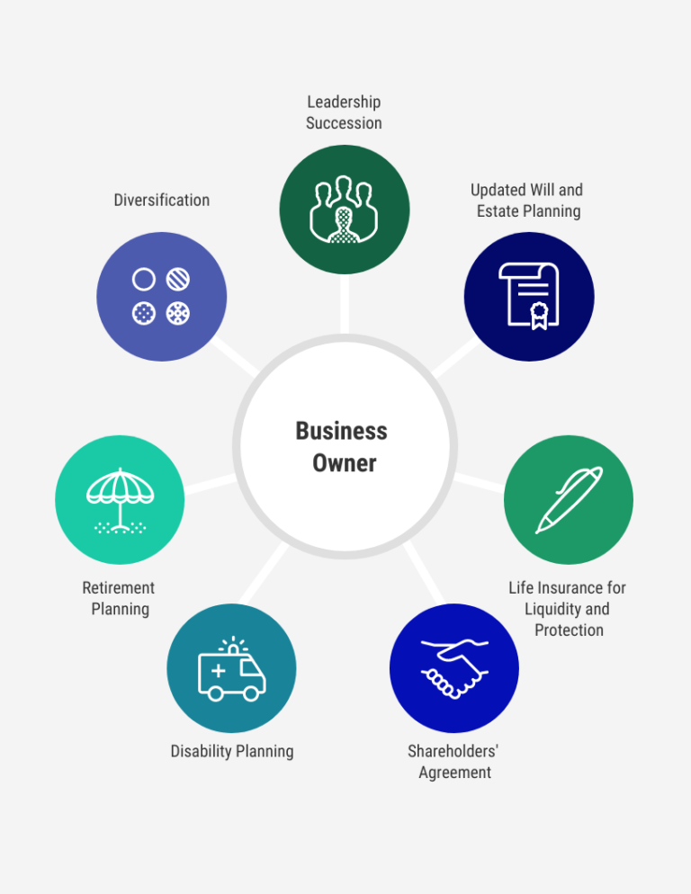 Getting Started on a Family Business Succession Plan | Mark Leyden ...